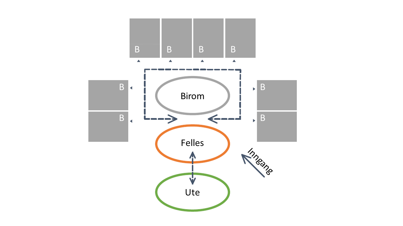 Planprinsipper for botilbud med fellesareal - Husbanken